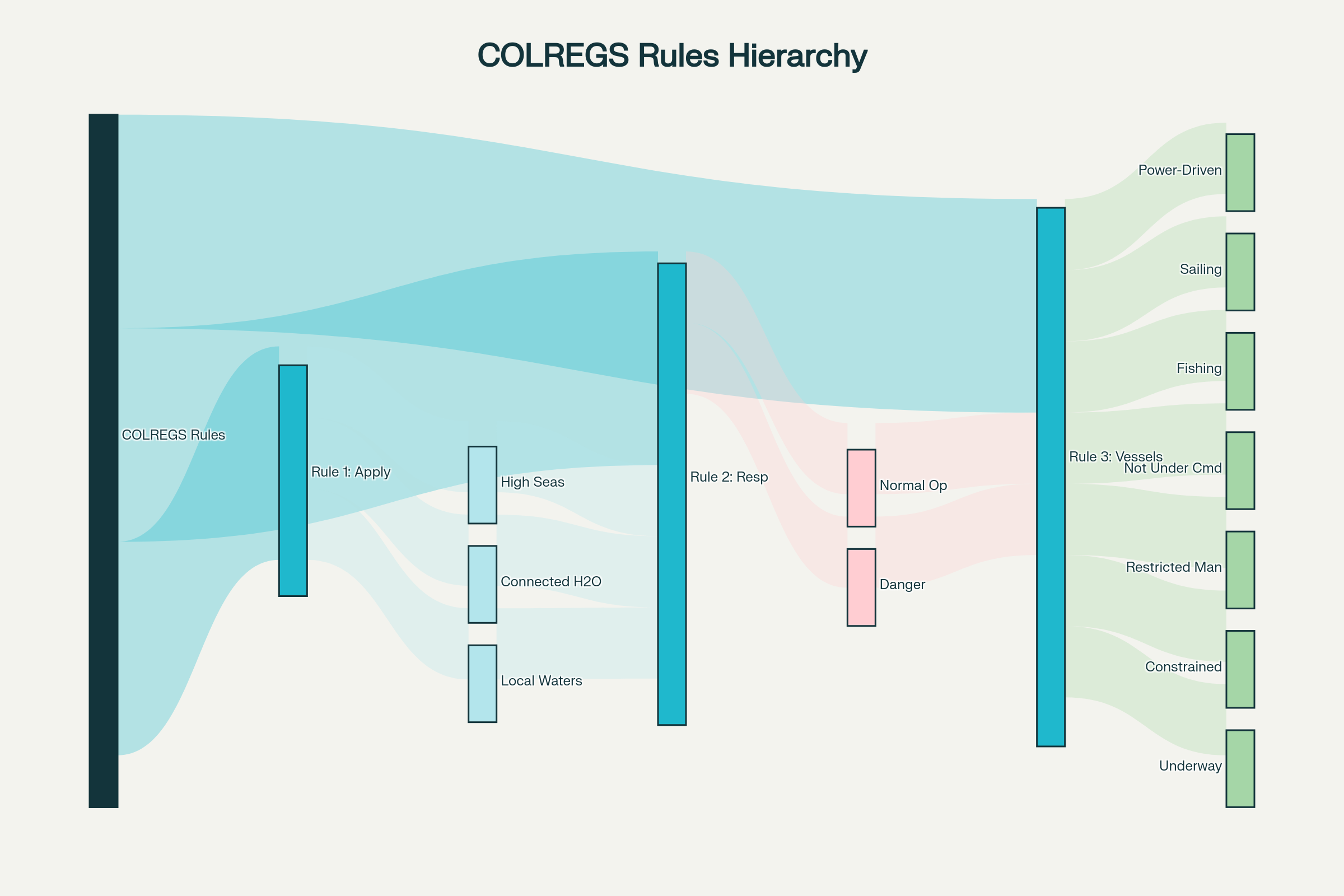 Rules 1-3 – Captain Damley